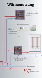 Heizungstechnik - www.heim-kachelofen.de